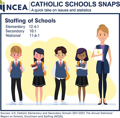 22_Staffing of Schools_SNAP_updated-min - CS Alliance